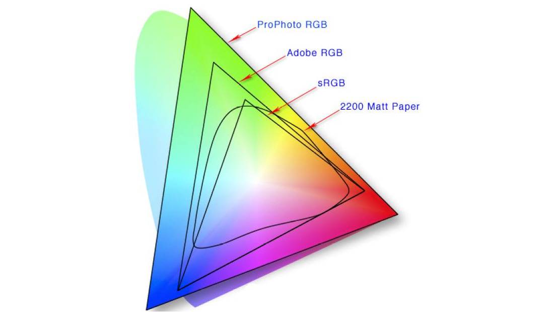 Color Theory - All you need to know - LightPoint